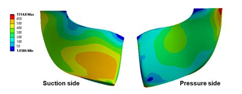automatic optimization of a radial inflow turbine rotor
