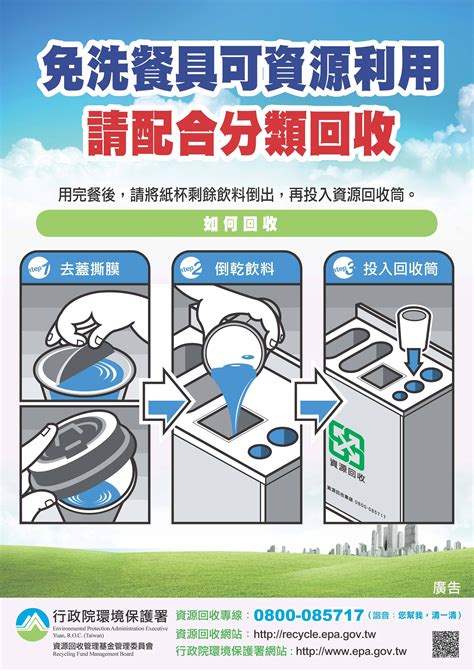 【資源回收再利用宣導專區】回收分類、回收兌換活動、二手平台等再利用資訊
