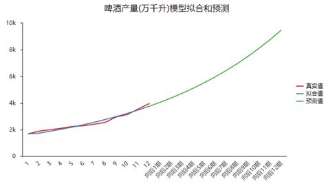 灰色预测模型案例分析 Spssau 博客园