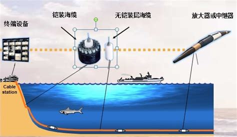 海洋深达3000米，海底光缆是怎么埋进去的？看完大开眼界 进行