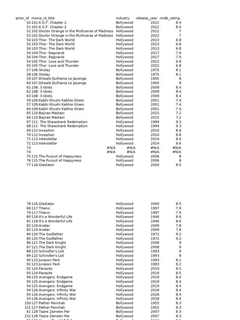 Template Power Bi Assignment Dat8 Pdf
