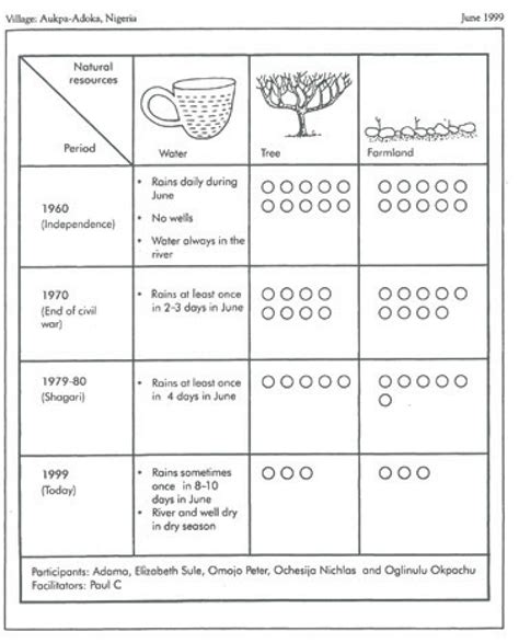 Example Of A Trend Analysis Download Scientific Diagram