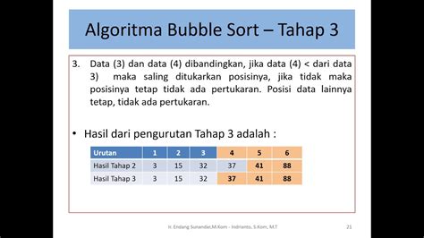 Implementasi Algoritma Bubble Sort Menggunakan Bahasa Program Java YouTube