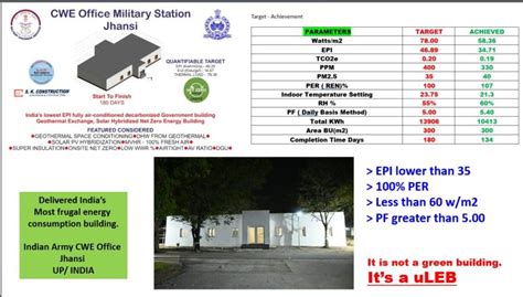 Geothermal Based Net Zero Building Indian Army Cwe Jhansi Delivered In Arijit Ghosh