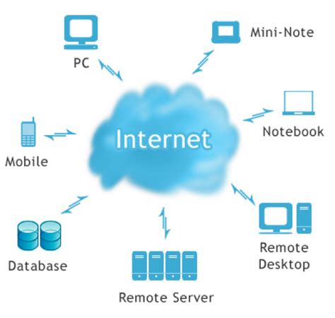 A Visual Depiction Of Evolution Of Data Storage REALITYPOD