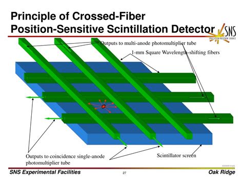Ppt Neutron Detectors For Materials Research Powerpoint Presentation