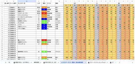 【雑記】ステータス一覧表とランキングを作っているよ 完全無課金のorenオレン攻略ブログ