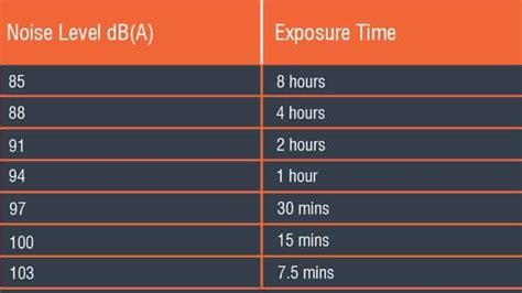 Understanding Occupational Noise Hazards TIS Training