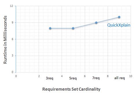 Runtime Evaluation The Average Runtime In Milliseconds Ms Needed To Download Scientific
