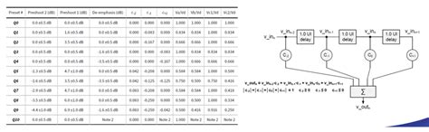 Demystifying Verification Of Pcie 60 Equalization Verification