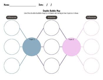 Double Bubble Thinking Map By Iammsmaki TPT