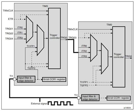 Achieving 32 Bit Timer Resolution With Software Expansion Eeweb