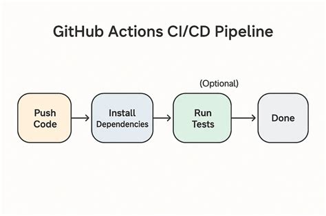 Structuring Terraform Projects Like A Pro Modules Workspaces And Best Practices By