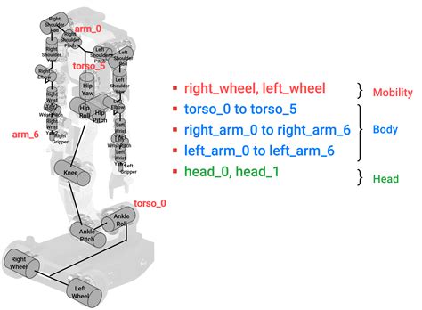 Software Stack RB Y Dev