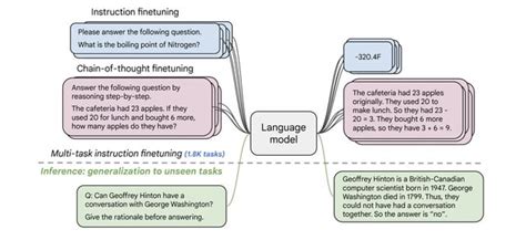 a new open source flan 20b with ul2 — yi tay r newsoku l