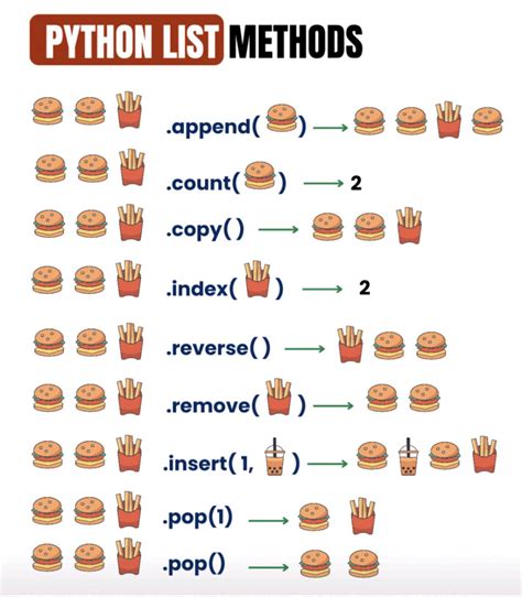 pranav mulaye on linkedin python coding learningisfun