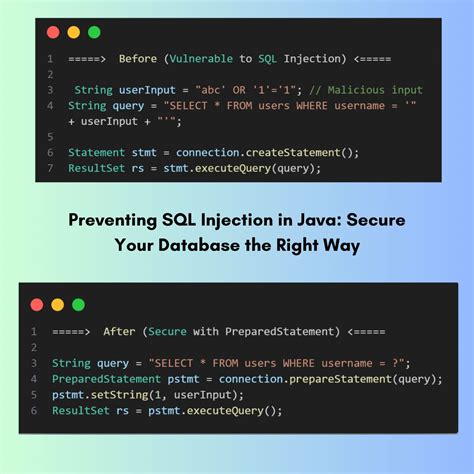 Suchit Chaudhari On Linkedin Java Sqlinjection Cybersecurity Databasesecurity Cleancode…