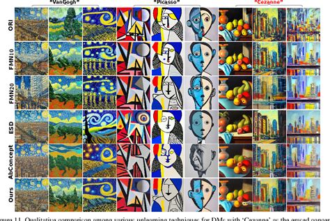 Figure 11 From Separable Multi Concept Erasure From Diffusion Models Semantic Scholar