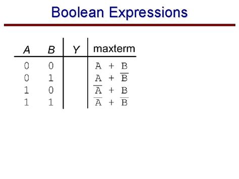 Boolean Expressions Lecture 3 Digital Design And Computer