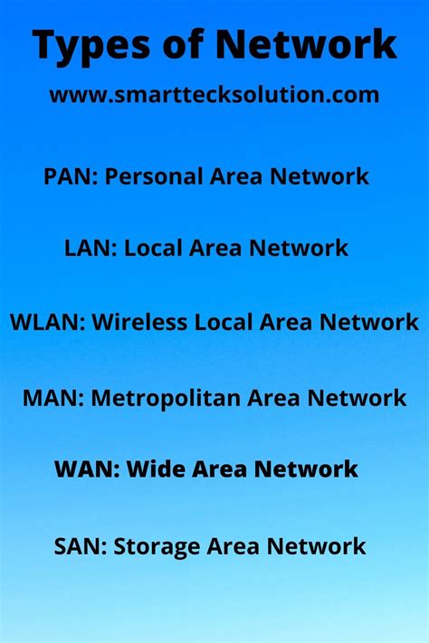 Types Of Network Artofit