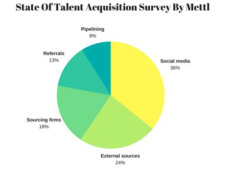 Talent Acquisition Process Flow Chart Keski
