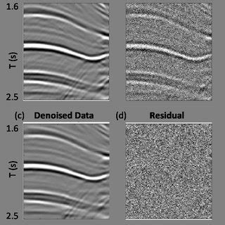 A Synthetic Data B Noisy Data C Denoised Data D Residual Download Scientific Diagram