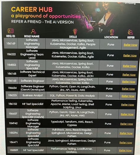 Najeeb Khan Posted On Linkedin