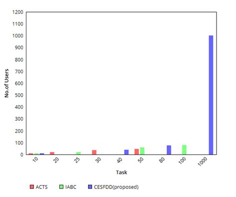 comparison of users in each scheduling scheme download scientific diagram