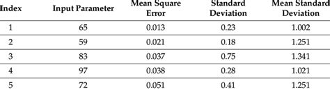 Comparison Of Pm10 Concentration Interpolation Models Download