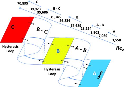 Propulsion Efficiency Of Bodies Appended With Multiple Flapping Fins When More Is Less
