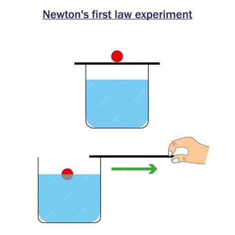 premium vector newton s first law of motion experiment physics force
