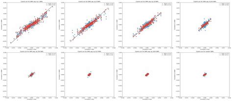 Figure S7 3 Point Correlation Analysis Of Snp Triplets For The Download Scientific Diagram
