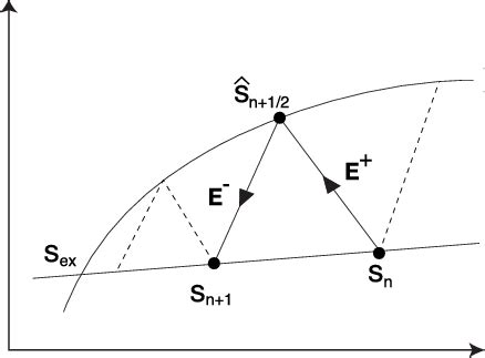 Scheme For One Iteration Download Scientific Diagram