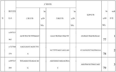 Primer Group Kit And Method For Detecting Hypertrophic Cardiomyopathy Gene Mutation Eureka