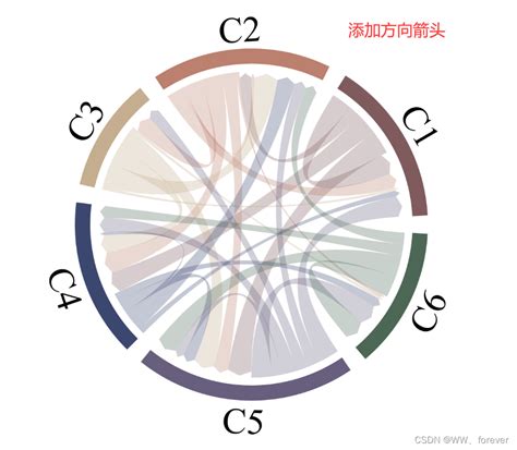 【matlab基础绘图第21棒】绘制比例弦图 Chord Diagram