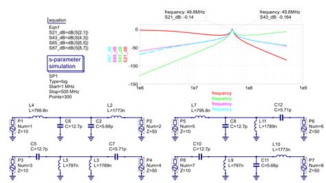 Impedance Matching Networks