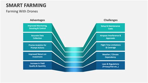 Smart Farming Template For PowerPoint And Google Slides PPT Slides