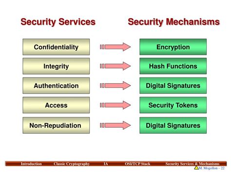 Ppt Chapter 1 And 2 Powerpoint Presentation Free Download Id2384119