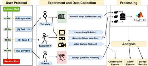 Biolumin An Immersive Mixed Reality Experience For Interactive Microscopic Visualization And