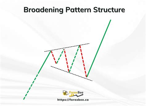 What Is Triangle They Out Tto Pattern In The Strat Forexbee