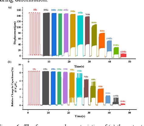 Figure 1 From Self Sensing Soft Pneumatic Micro Actuators For Haptic Feedback And Human Machine