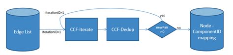 github fatmazahra26 finding connected components in the graph