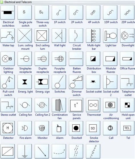 Electrical Diagram Symbols Australia