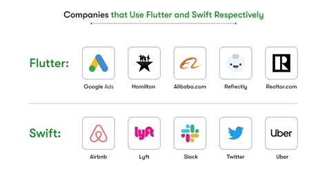Flutter Vs Swift What To Choose For Ios Development