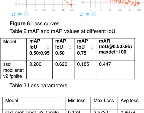 Table 2 From Iot Based Human Activity Recognition Using Deep Learning Semantic Scholar