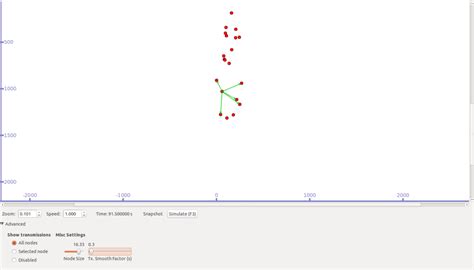 Ns3 Projects Screenshot Ns3 Simulator Ns3 Projects Screenshot Ns3 Simulator