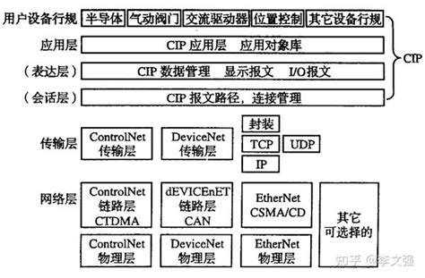 Ethernet Ip转tcp Ip网关ethernet Ip 开源库 知乎