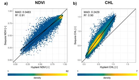 remote sensing free full text multi scale evaluation of drone based