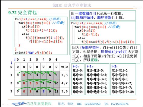 AcWing 完全背包问题 AcWing