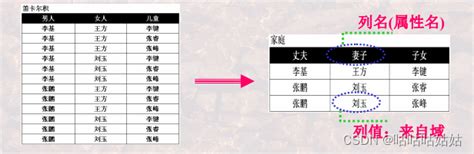 数据库系统——第三讲 关系模型之基本概念 Csdn博客 数据库系统——第三讲 关系模型之基本概念 Csdn博客